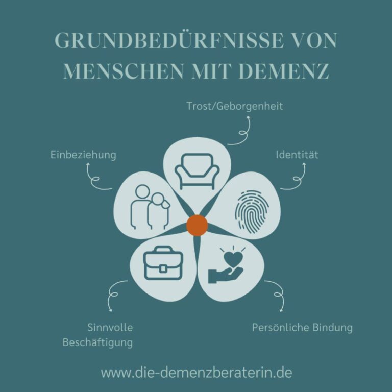 Kitwoods Demenzdefinition & 5 Psychische Bedürfnisse | Floristik Haenni