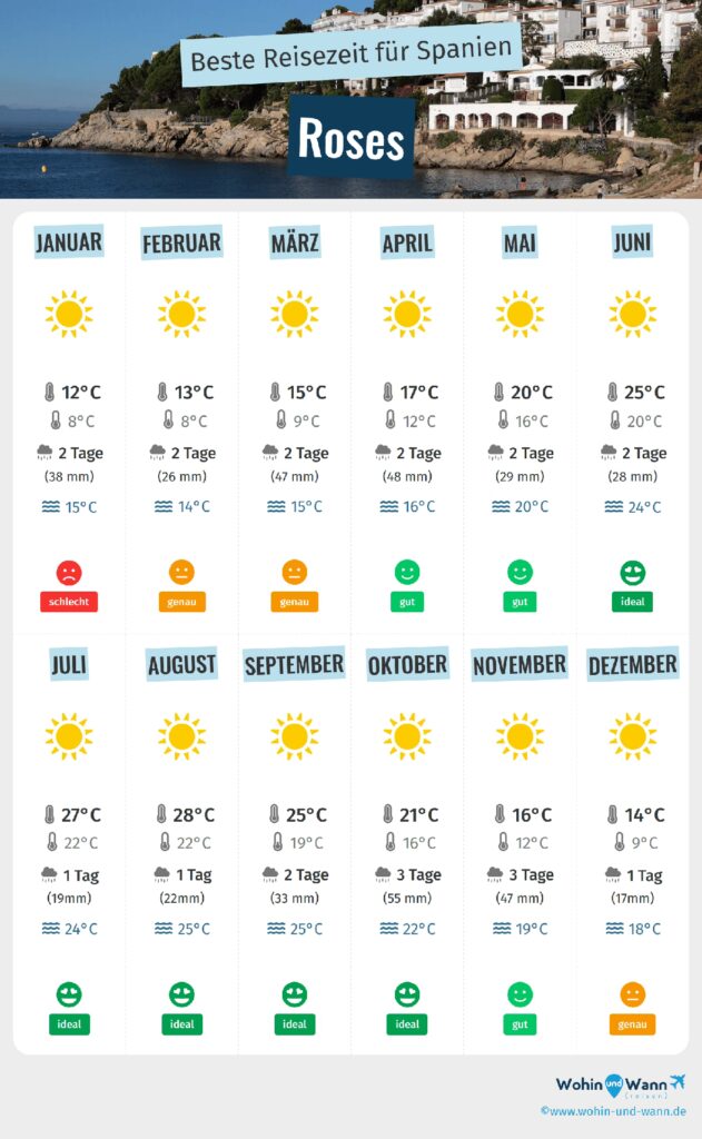 Warmes Spanien Im September: Ihr Sonnenziel | Floristik Haenni